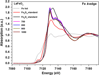 Structure, optical and magnetic properties of LaFeO3 nanoparticles ...