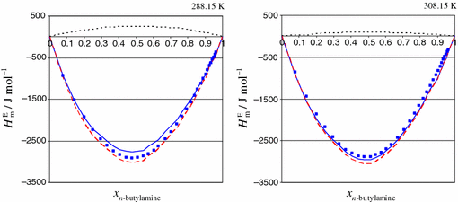 Excess molar e nthalpy for metha nol, etha nol, 1-propa nol, 1-buta nol ...