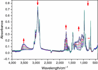 Thermal oxidative degradation of styrene-butadiene rubber (SBR) studied ...