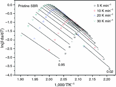 Thermal oxidative degradation of styrene-butadiene rubber (SBR) studied ...