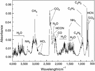 Thermal decomposition of HTPB/AP and HTPB/HMX mixtures with low content ...