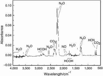 Thermal decomposition of HTPB/AP and HTPB/HMX mixtures with low content ...