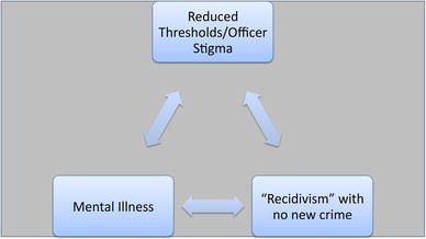 Correctional Policy for Offenders with Mental Illness: Creating a New ...