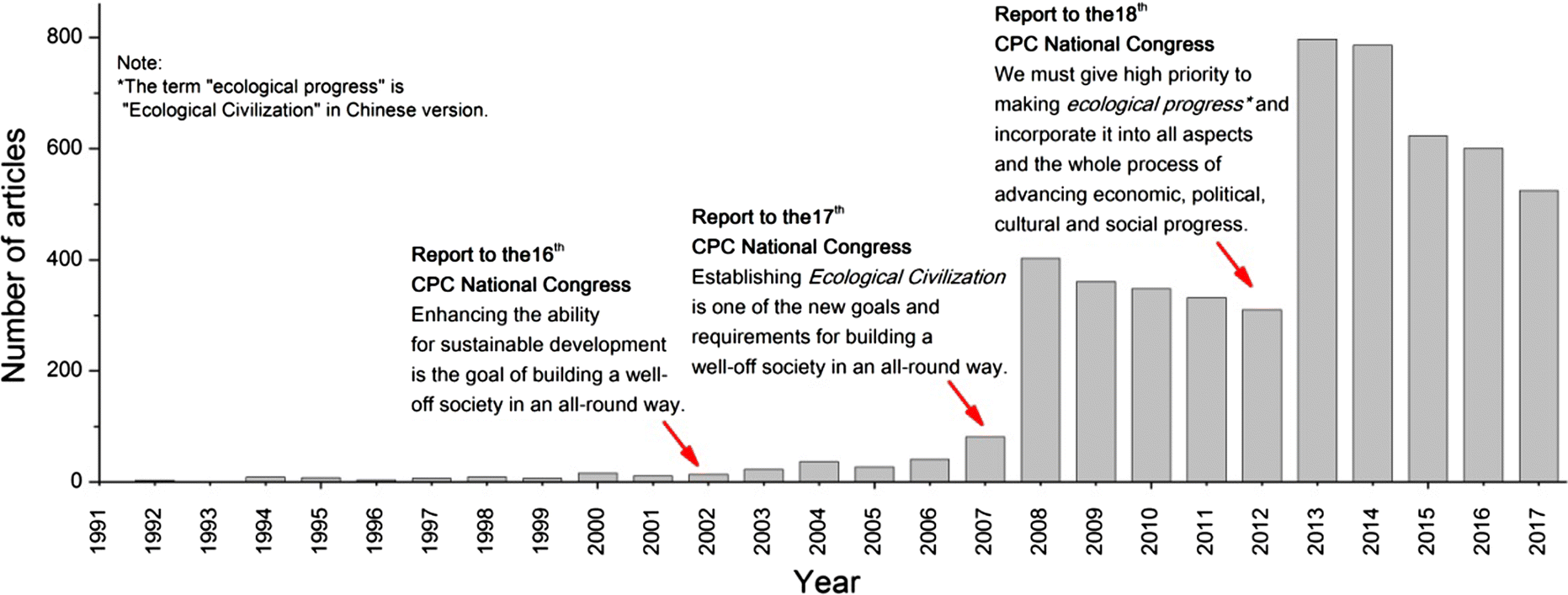 Ecological civilization: perspectives from landscape ecology and ...