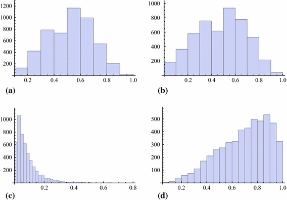 A Bayesian approach for comparing cross-validated algorithms on multiple data sets | SpringerLink