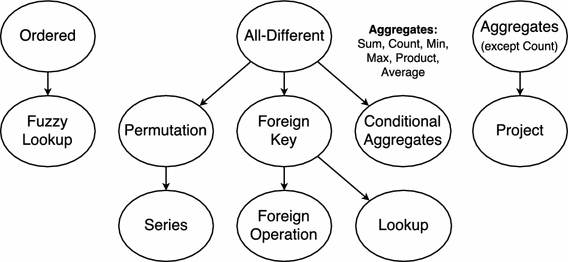 Learning constraints in spreadsheets and tabular data | SpringerLink