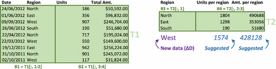 Learning constraints in spreadsheets and tabular data | SpringerLink
