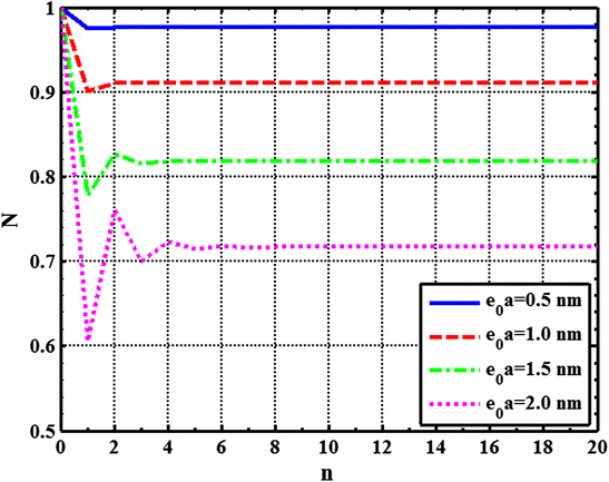Analysis of flexoelectric response in nanobeams using nonlocal theory of elasticity | SpringerLink