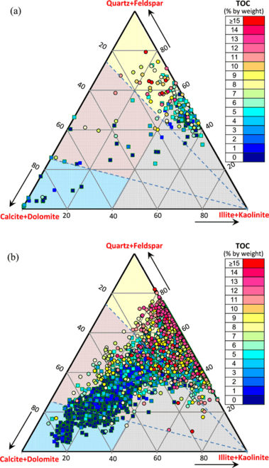 Marcellus Shale Lithofacies Prediction by Multiclass Neural Network ...