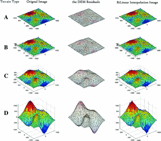 Accuracy Analysis of Digital Elevation Model Relating to Spatial ...