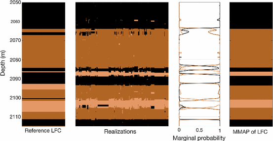 Bayesian Gaussian Mixture Linear Inversion for Geophysical Inverse Problems | SpringerLink