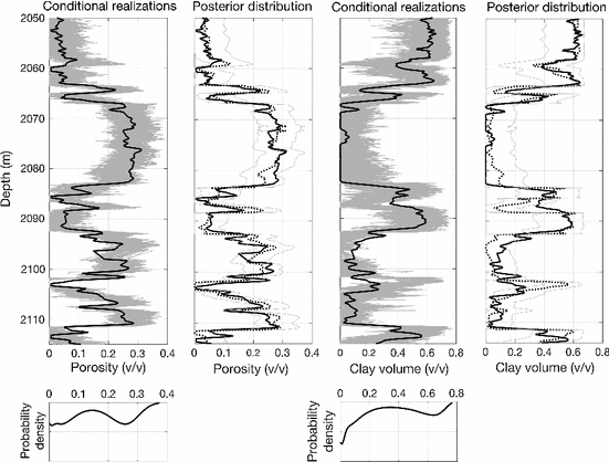Bayesian Gaussian Mixture Linear Inversion for Geophysical Inverse Problems | SpringerLink