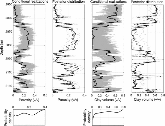 Bayesian Gaussian Mixture Linear Inversion for Geophysical Inverse Problems | SpringerLink