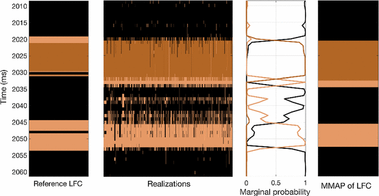 Bayesian Gaussian Mixture Linear Inversion for Geophysical Inverse Problems | SpringerLink