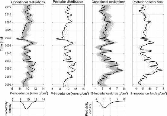 Bayesian Gaussian Mixture Linear Inversion for Geophysical Inverse Problems | SpringerLink