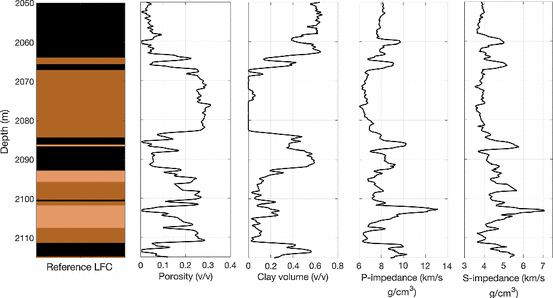 Bayesian Gaussian Mixture Linear Inversion for Geophysical Inverse Problems | SpringerLink