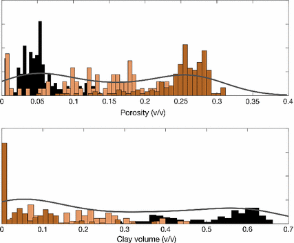 Bayesian Gaussian Mixture Linear Inversion for Geophysical Inverse Problems | SpringerLink