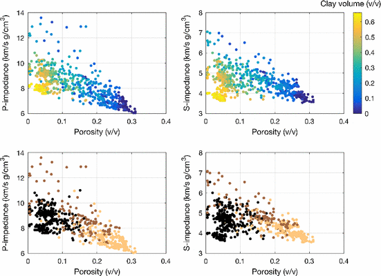 Bayesian Gaussian Mixture Linear Inversion for Geophysical Inverse Problems | SpringerLink