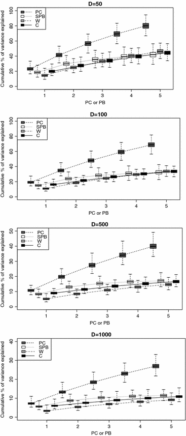 Advances in Principal Balances for Compositional Data | SpringerLink