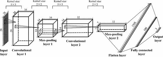 Porous Structure Reconstruction Using Convolutional Neural Networks ...