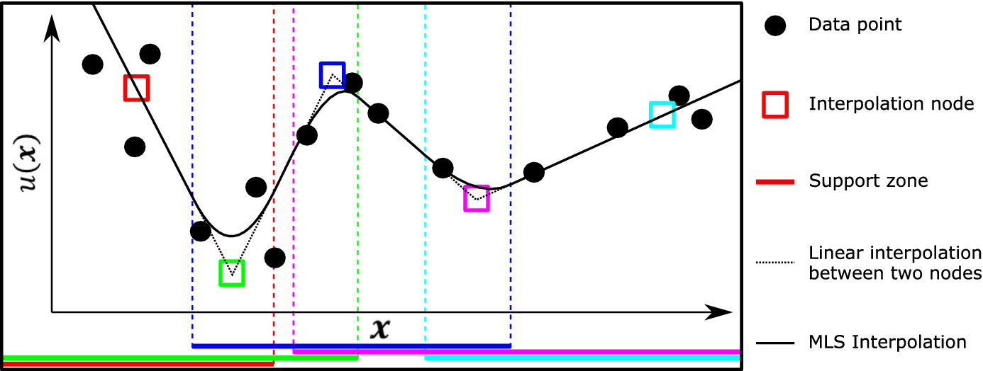 Implicit Structural Modeling by Minimization of the Bending Energy with ...