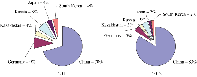 Status and prospects of world gallium production and the gallium market ...
