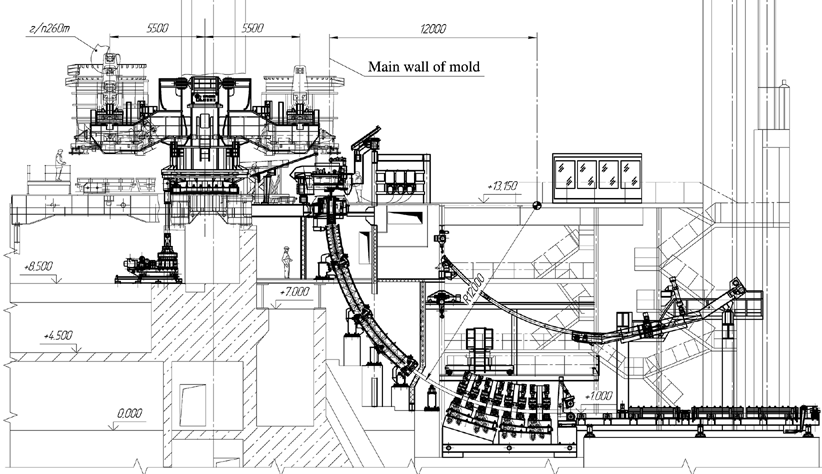 The Design of a Continuous Casting Machine for Production of Quality ...