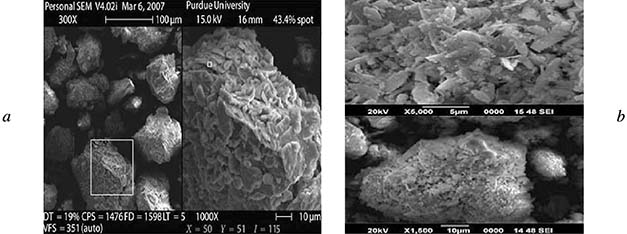 Sustainable Approaches for LD Slag Waste Management in Steel Industries ...