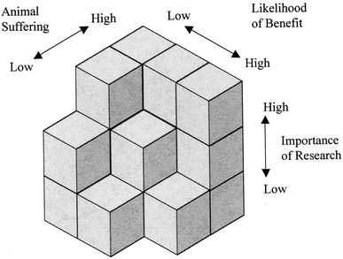 On balance: weighing harms and benefits in fundamental neurological ...