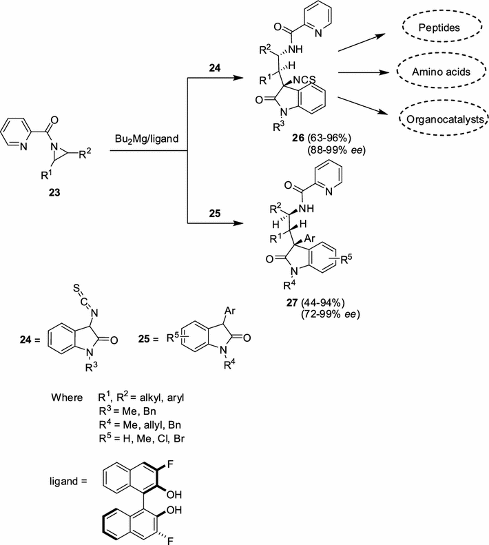 Nucleophilic ring opening reactions of aziridines | SpringerLink