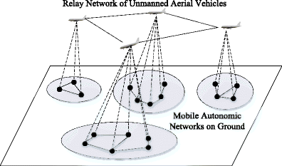 Natural Disaster Monitoring with Wireless Sensor Networks: A Case Study ...