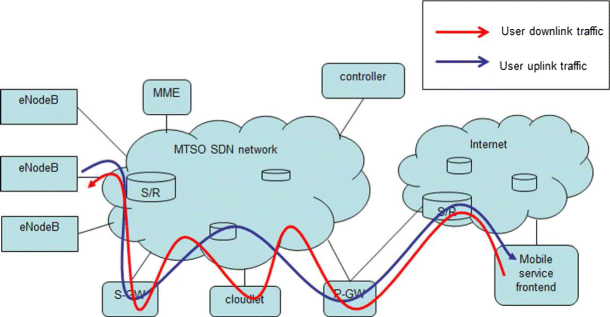 Software Defined Mobile Cloudlet | SpringerLink