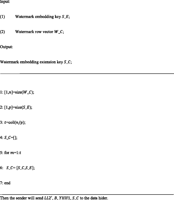 A watermarking algorithm in encrypted image based on compressive sensing with high quality image ...