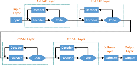 Seven-layer deep neural network based on sparse autoencoder for voxelwise detection of cerebral ...