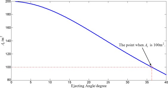 Dynamic modelling and coordinated controller designing for the manoeuvrable tether-net space ...