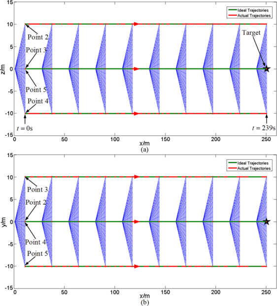 Dynamic modelling and coordinated controller designing for the manoeuvrable tether-net space ...