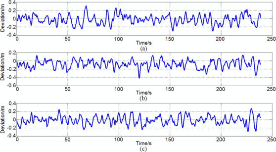 Dynamic modelling and coordinated controller designing for the manoeuvrable tether-net space ...