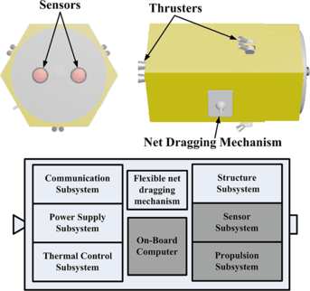 Dynamic modelling and coordinated controller designing for the manoeuvrable tether-net space ...