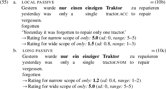 Interpreting verb clusters | SpringerLink