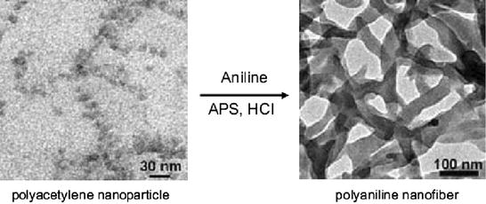 Polyacetylene nanoparticles-based preparation of polyaniline nanofibers ...