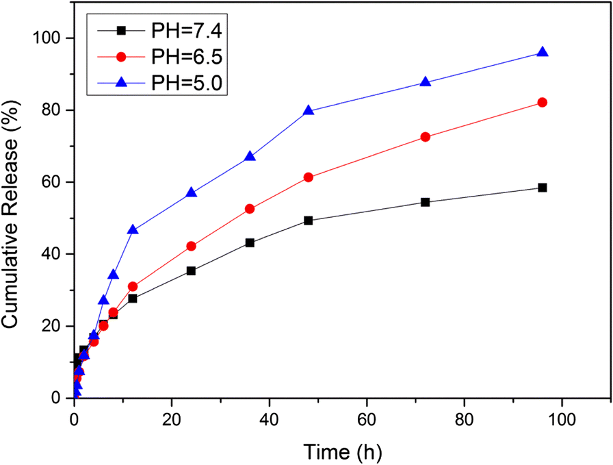 Rapid synthesis of SiO2 by ultrasonic-assisted Stober method as ...