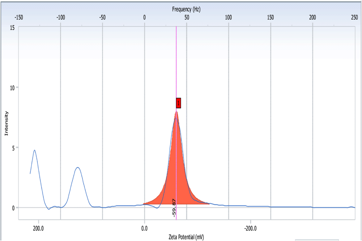 Rapid synthesis of SiO2 by ultrasonic-assisted Stober method as ...