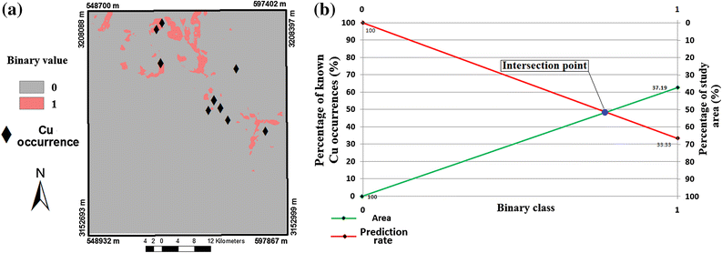 Data-Driven Index Overlay and Boolean Logic Mineral Prospectivity Modeling in Greenfields ...