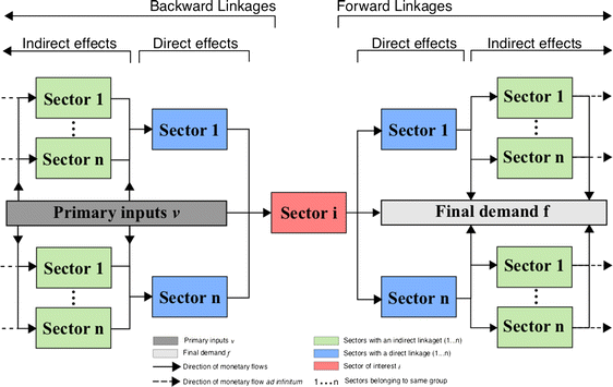 Exploring Vulnerability and Interdependency of UK Infrastructure Using Key-Linkages Analysis ...