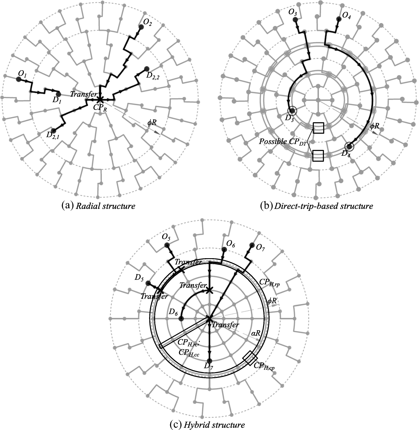 Comparison of Bus Network Structures in Face of Urban Dispersion for a ...