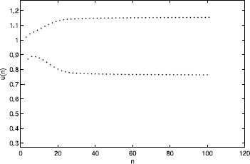 Discrete fractional logistic map and its chaos | SpringerLink