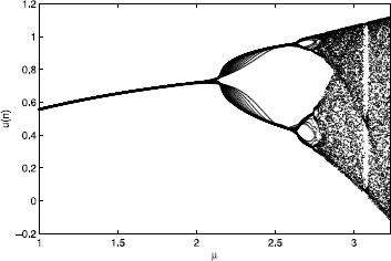 Discrete fractional logistic map and its chaos | SpringerLink