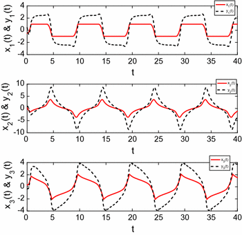 Finite-time projective synchronization of memristor-based delay fractional-order neural networks ...