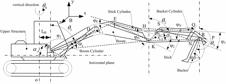Dynamic modeling of the front structure of an excavator | SpringerLink
