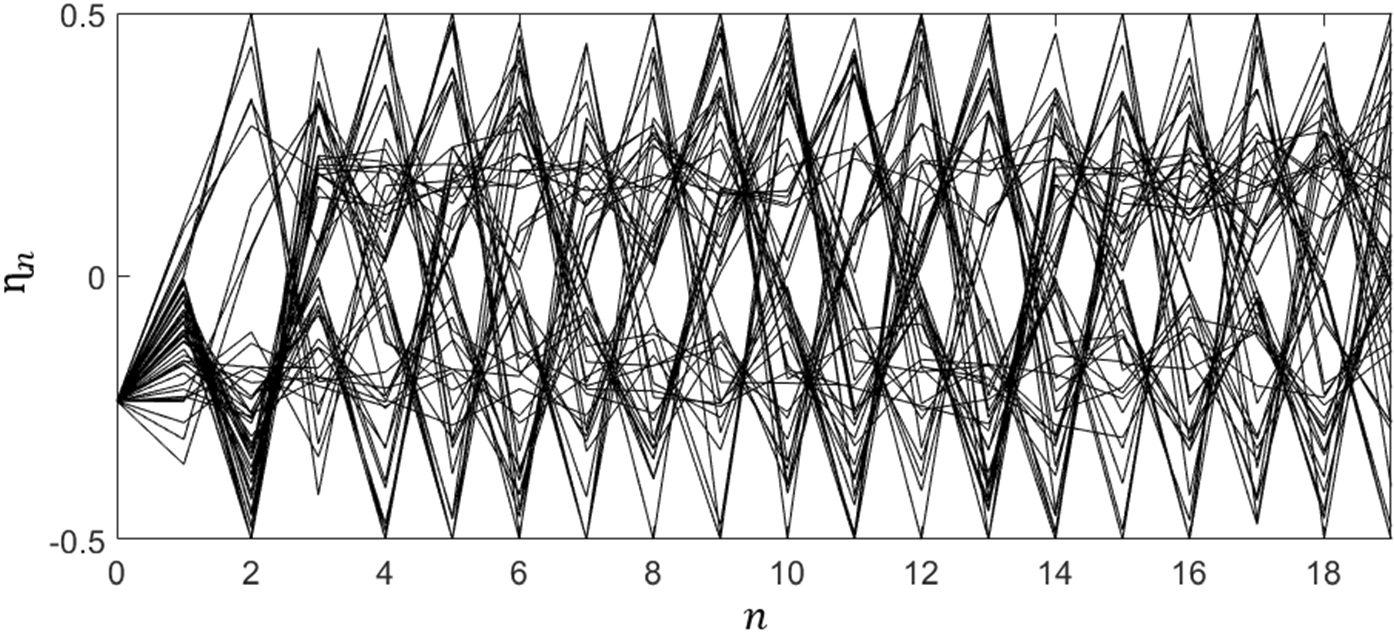 Parameter estimation for 1D PWL chaotic maps using noisy dynamics | SpringerLink